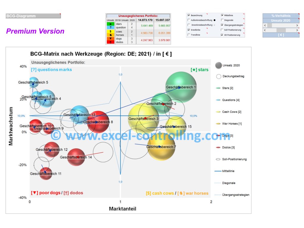 BCG-Matrix Excel-Vorlage, BCG-Portfolioanalyse, Template, Spreadsheet ...