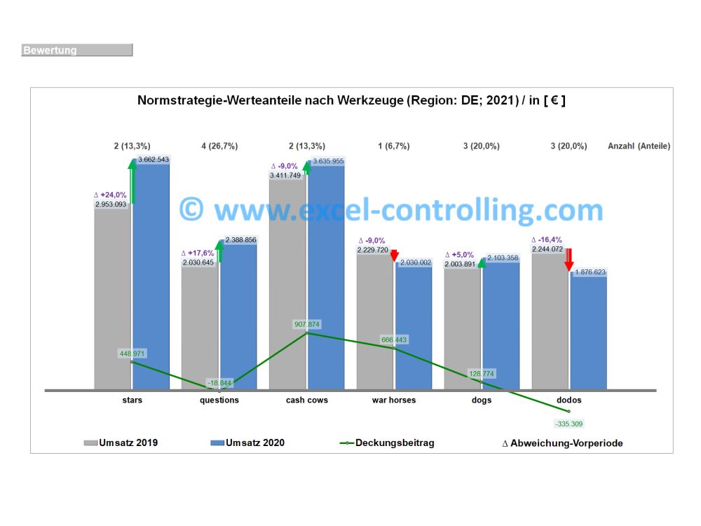 BCG-Matrix Excel-Vorlage, BCG-Portfolioanalyse, Template, Spreadsheet ...