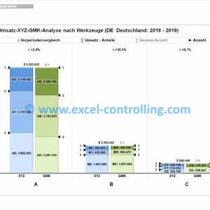 ABC-XYZ-Analyse Excel-Vorlage, RSU-Analyse, Template | Excel-Controlling