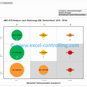 ABC-XYZ-Analyse Excel-Vorlage, RSU-Analyse, Template | Excel-Controlling